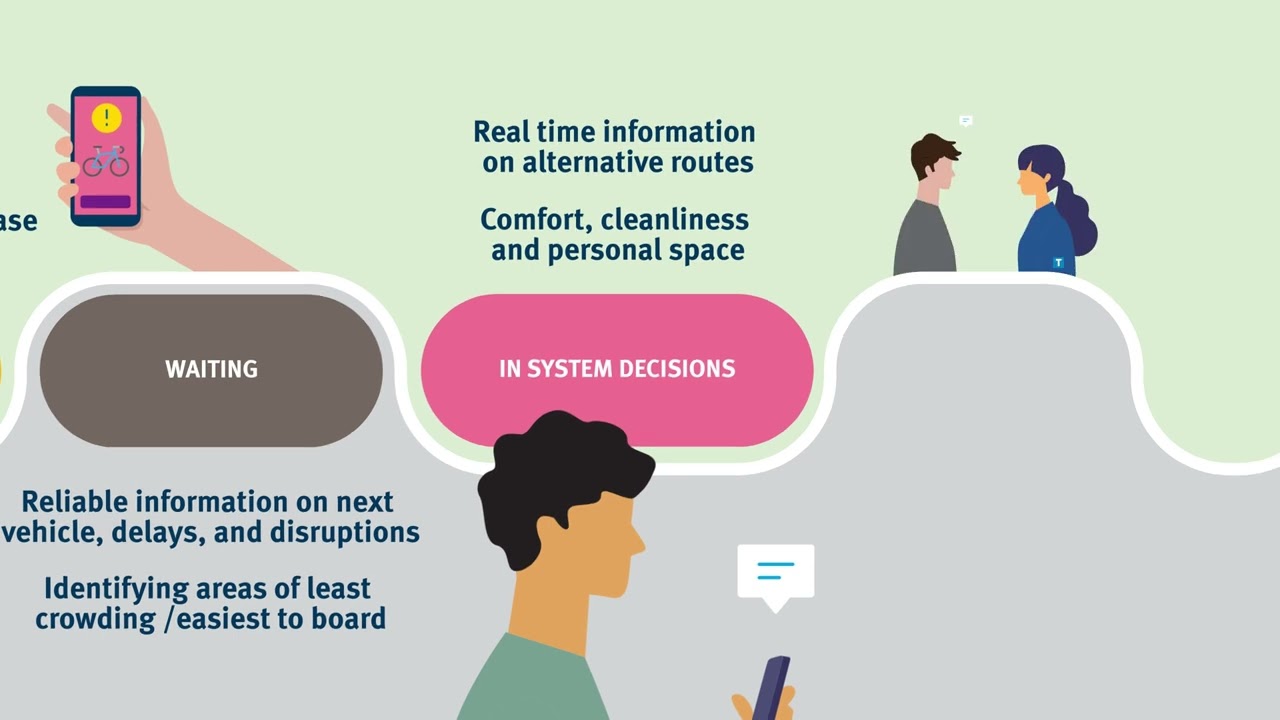 The TransLink Customer Journey Map