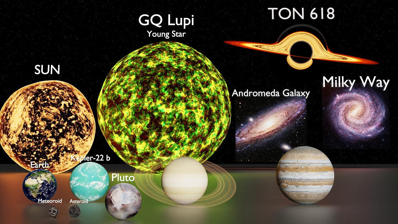 Universe 3D Size Comparison 2026!
