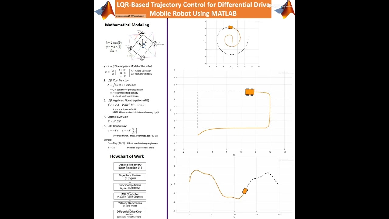 LQR Robot Trajectory Tracking in MATLAB! #matlab #LQR #robot #trajectory #shorts