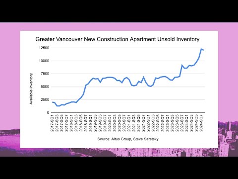 Preview: Can Carney get 500,000 homes built?