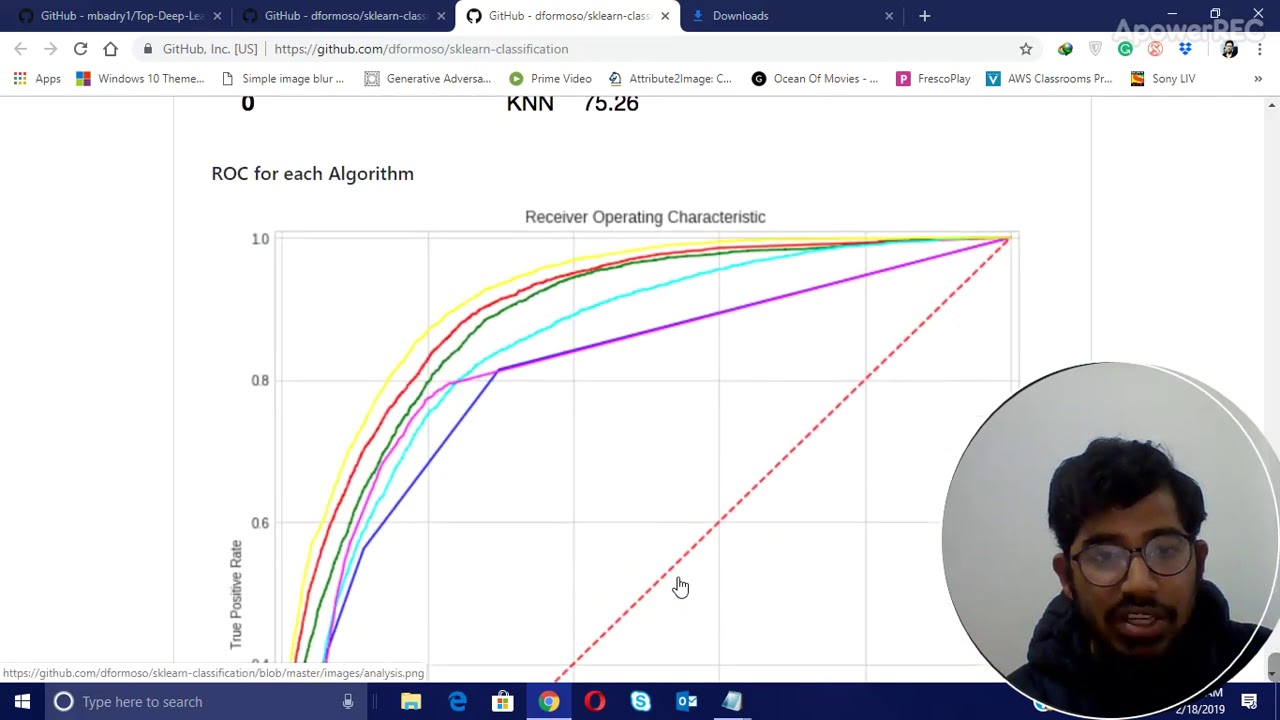 Machine Learning MindMap