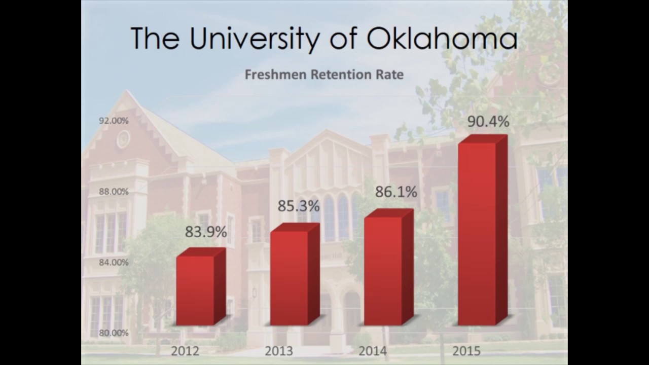 Predicting Student Retention Using Enrollment Data