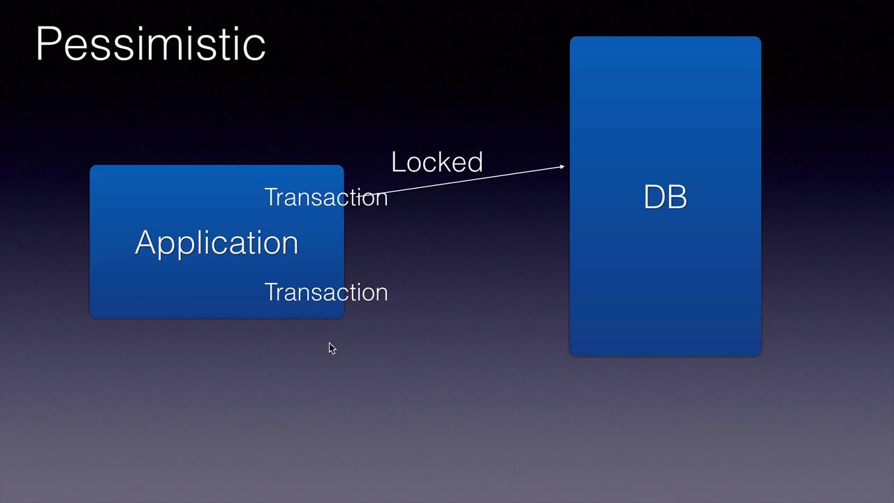 Optimistic vs Pessimistic Locking