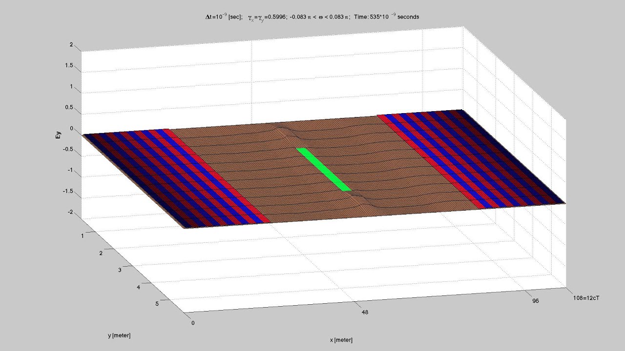 FDTD: 2D Waveguide with Obstacle and PML ABC