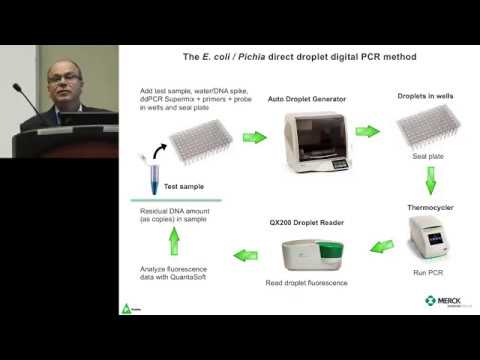 Droplet digital PCR for host residual DNA quantification