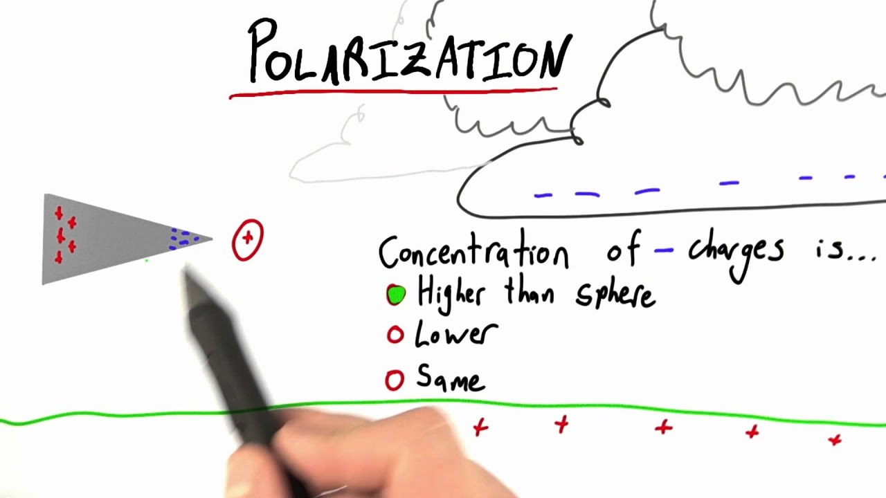 Polarization Solution - Intro to Physics