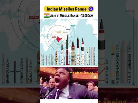Top Indian Missiles & Their Ranges ๐โ 2025