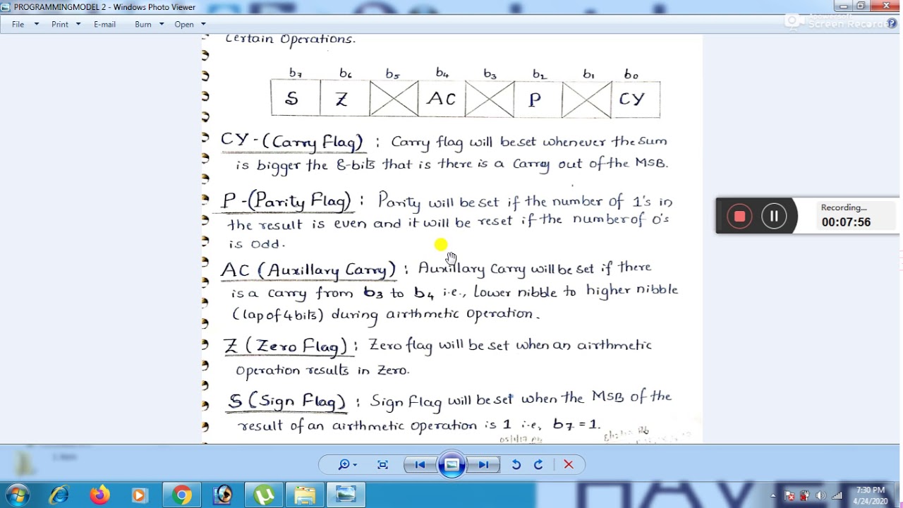 8085 PROGRAMMING MODEL OF