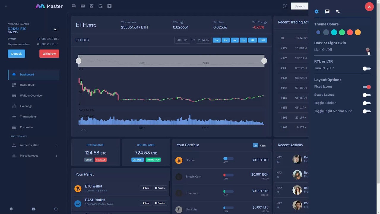 Master Crypto Admin Template