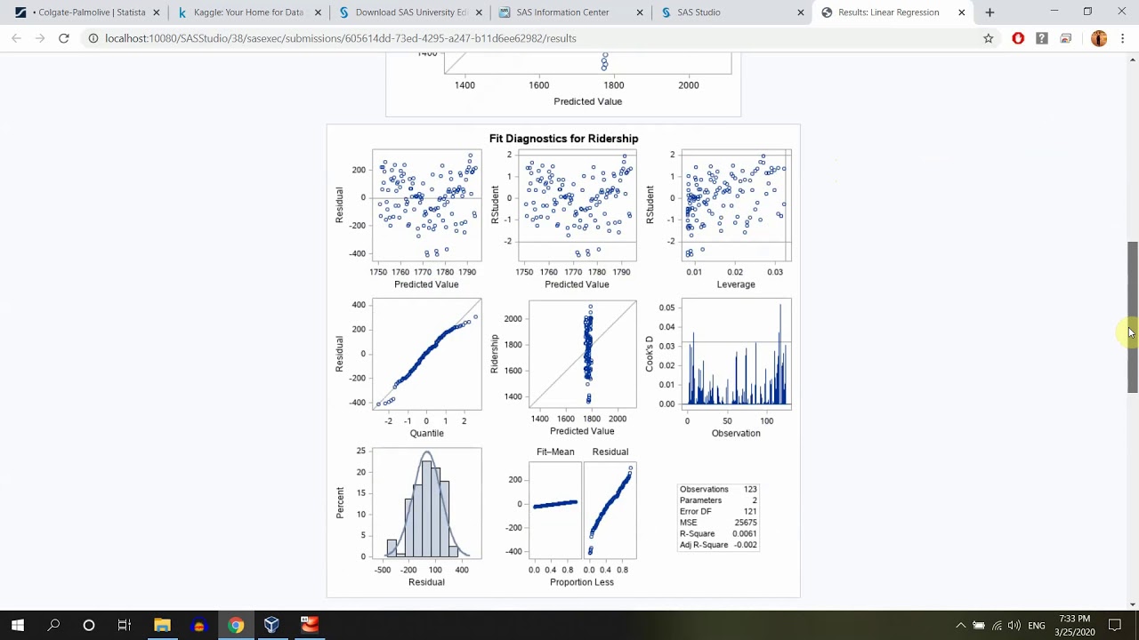 SAS University Edition: Regression model