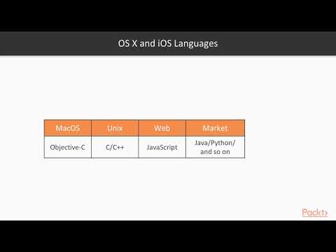 Learn Mastering Swift 5 Programming What is Mix and Match and When to Use It |packtpub com ...