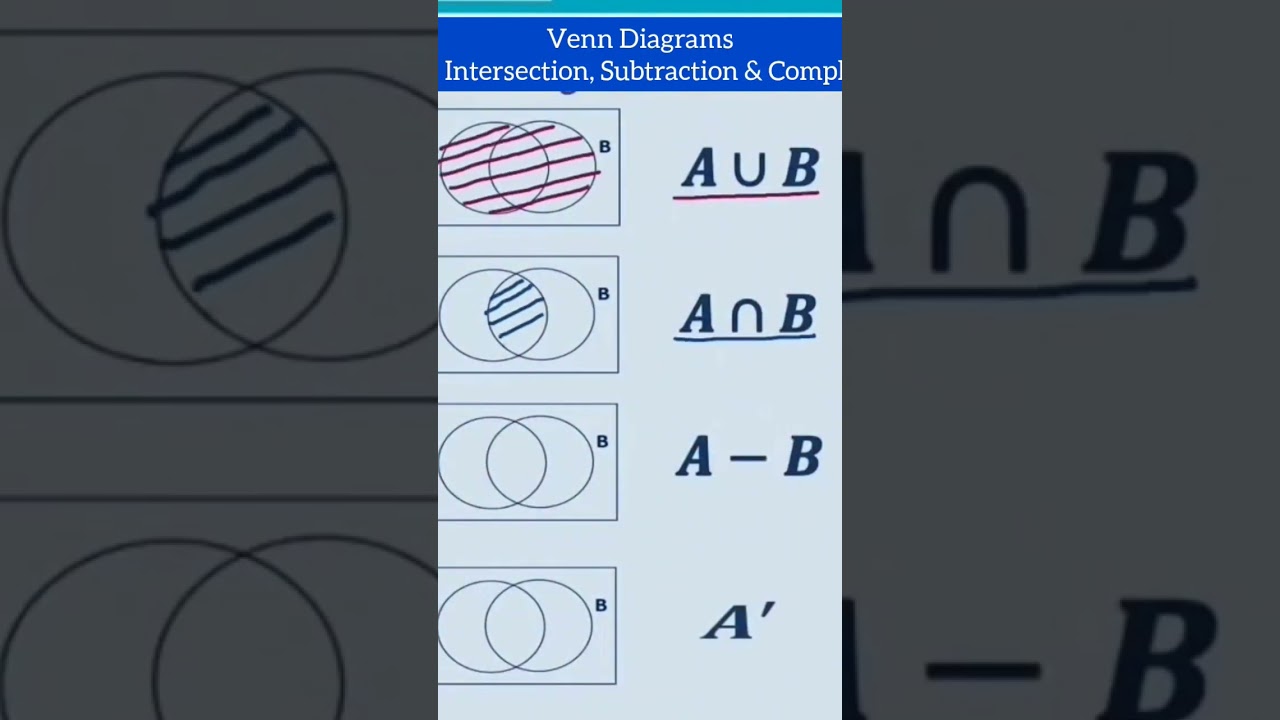 Venn Diagrams | Union | Intersection | Subtraction | Complement | Math-E-Magic