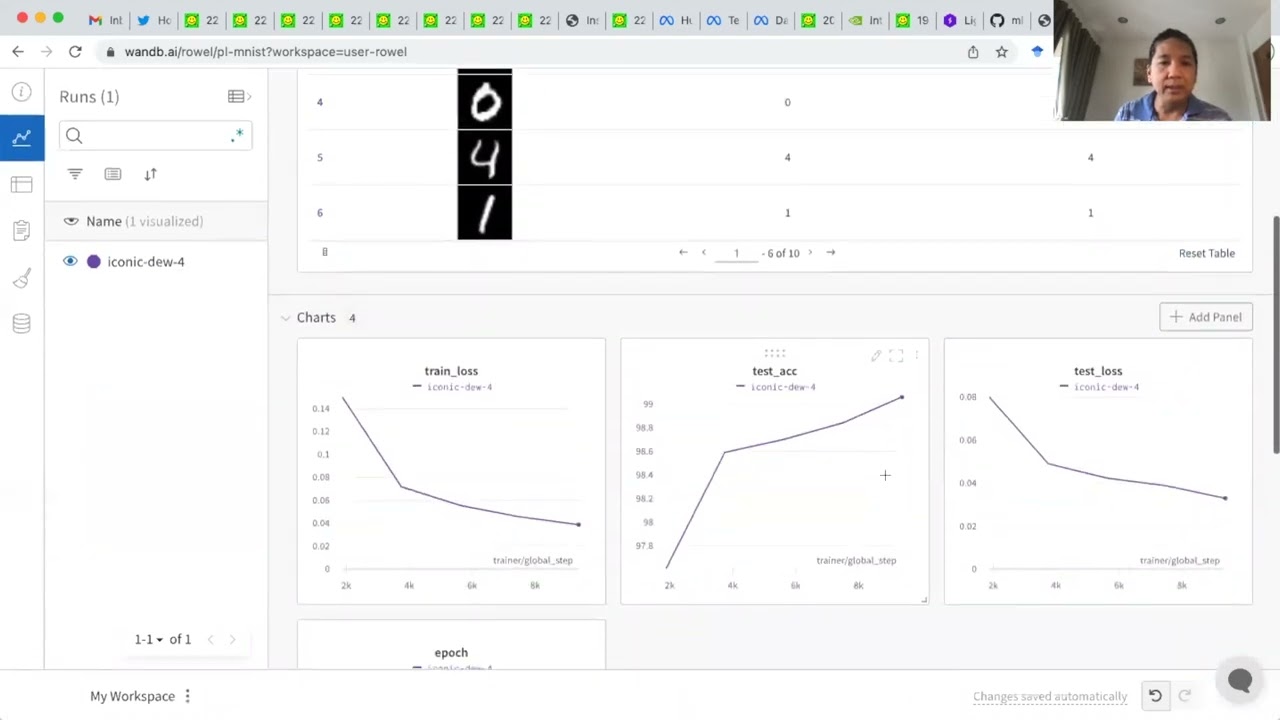 Introducing PyTorch Lightning to Simplify Deep Learning Training and Evaluation