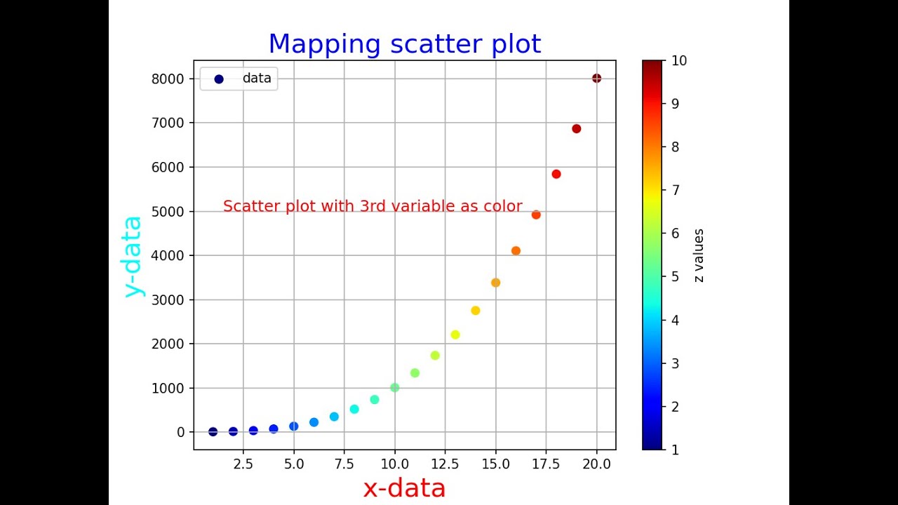 How to map scatter plot with 3rd variable as color #scatterplot #matplotlib #jupyternotebook