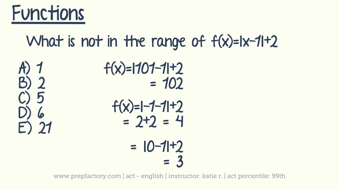 ACT Math -  Algebra - Functions