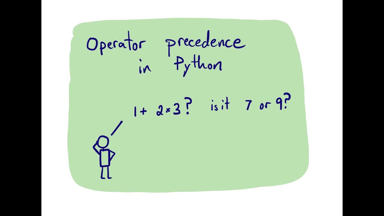 pycse - arithmetic and operator precedence in #Python
