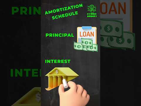 Amortization in less than 1 minute