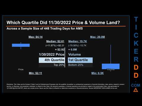 AMS Price and Volume Analysis by 650 Day Look Back AMS Stock Analysis for American Shared Hospital S
