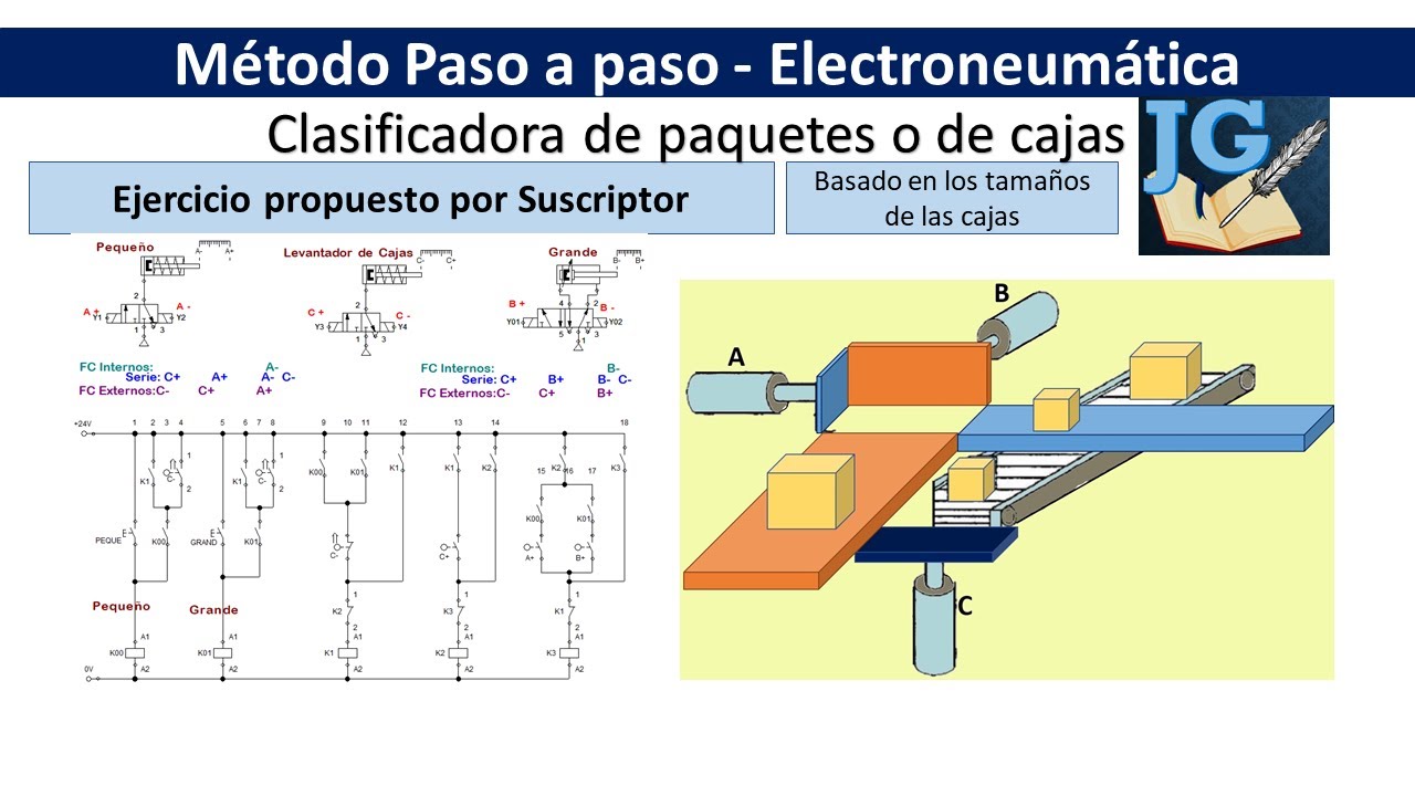 Clasificadora de Cajas || Método Paso a Paso Combinado || Electroneumática