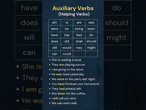 Auxiliary Verbs List and Example Sentences, Learn Primary and Modal Verbs with Examples in Grammar