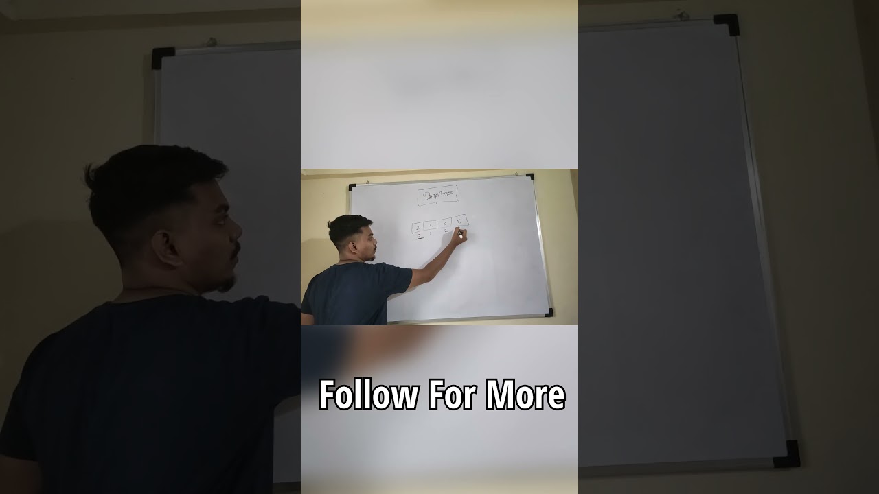 Python Fundamentals: Where Every Coding Journey Begins! #CodingBeginnings