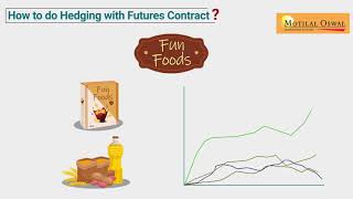 15. Hedging with Futures | Hedging Strategies Explained – Sainath ...