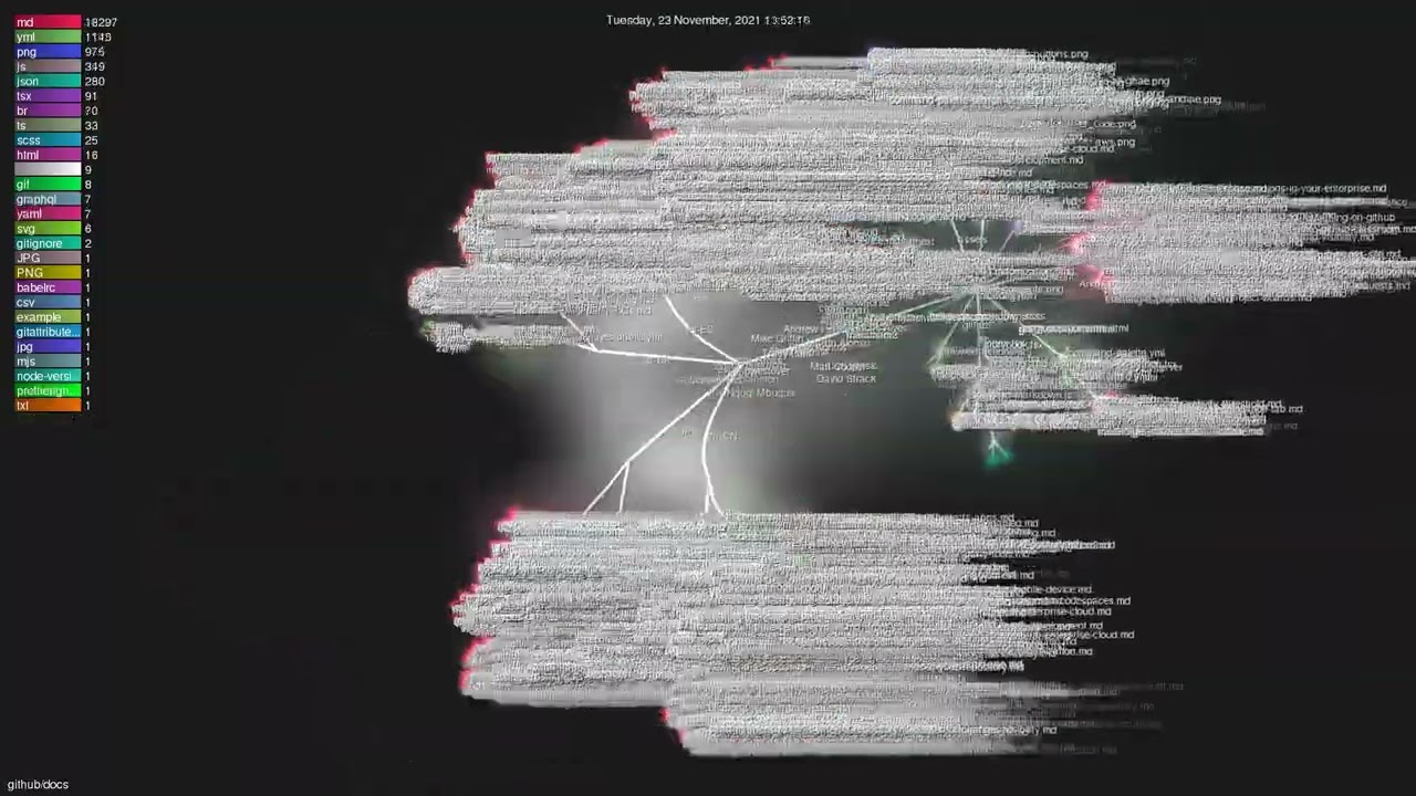 github/docs - Gource visualisation