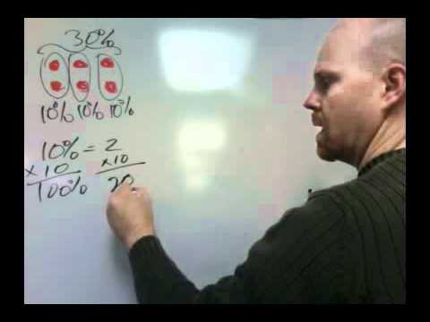 Percents: Finding the whole