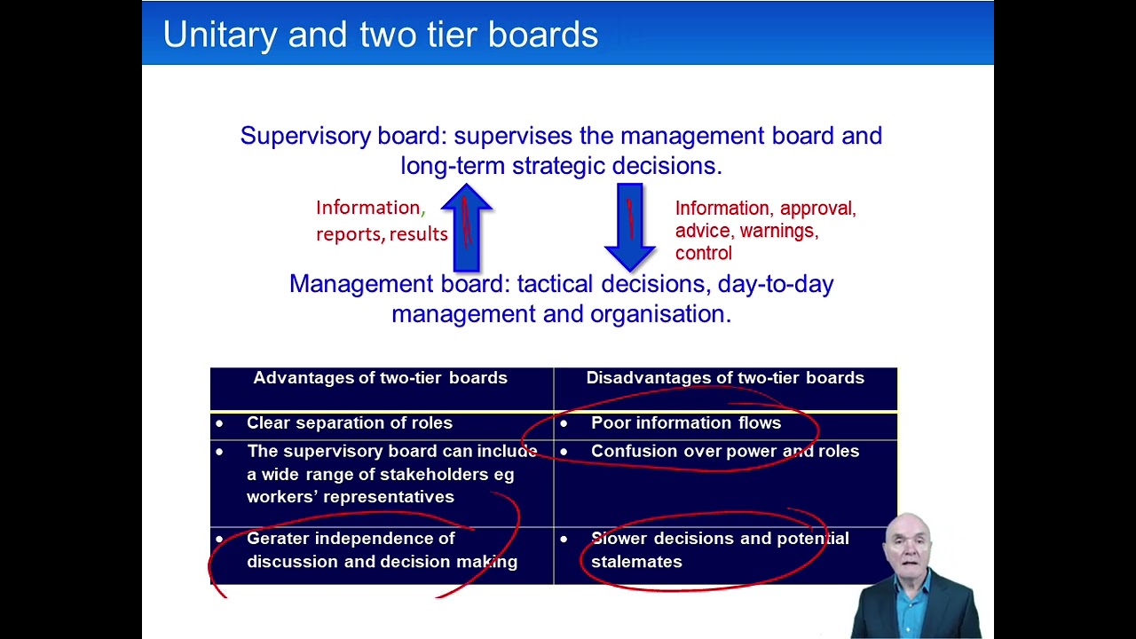 Understanding Corporate Governance: Principles, Challenges, and ...