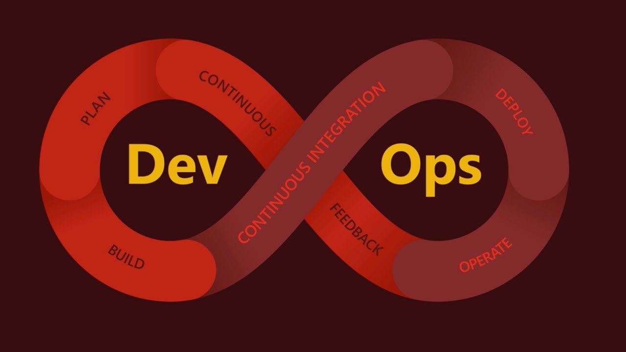 DevOps Principles - The C.A.M.S. Model