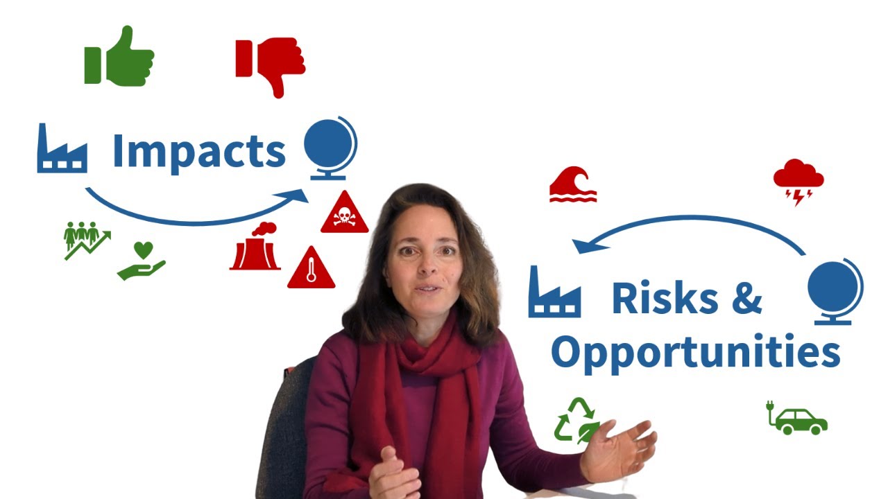 Double Materiality: Impacts Risks Opportunities (IROs) for (ESRS) ESG Reporting