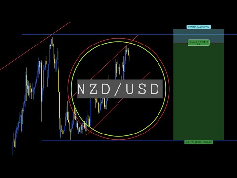 NZD/USD
