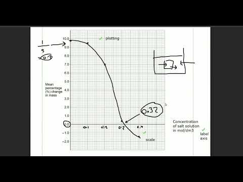 AQA Biology GCSE Walkthrough 2022 paper 1 higher