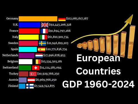 Europe countries GDP Ranking 1960-2024 | Top 10 European Countries by GDP in 2024 #gdp #europe