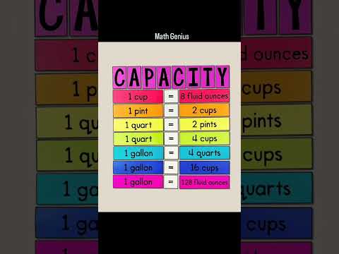 Capacity Conversion Table (*Pint to Cups, * Quart to Cups, * Quart to Pints,*Gallon to Quarts...)