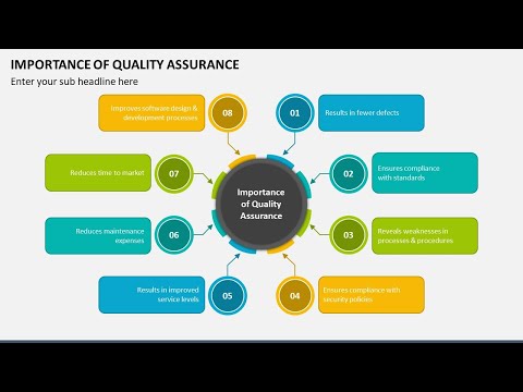 Importance of Quality Assurance Animated Slides