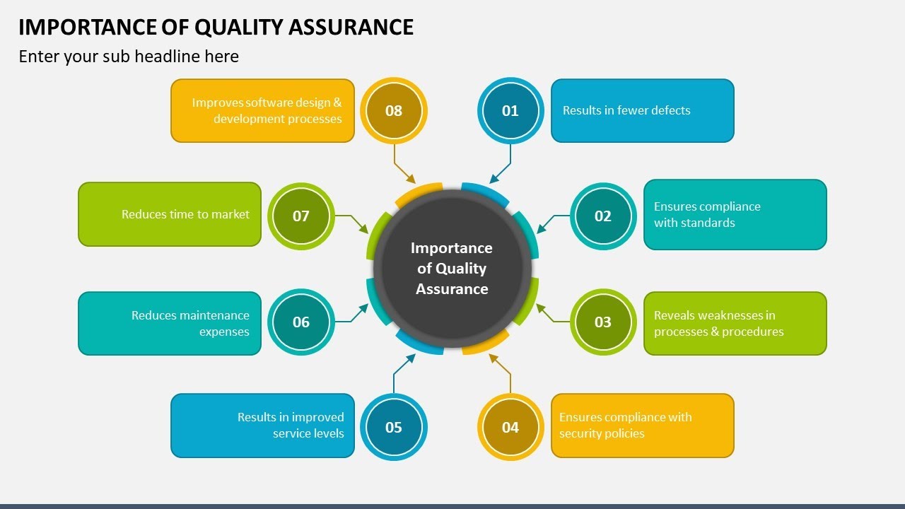 Importance of Quality Assurance Animated Slides