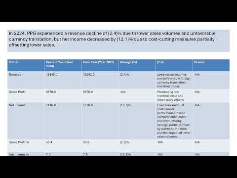 PPG Industries Stock Analysis PPG Paints and Coatings Industry Analysis Tariffs Impact