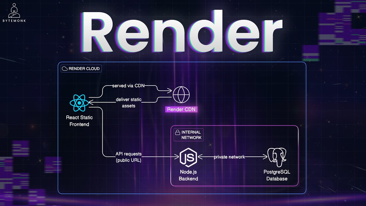 From GitHub to Production in Minutes with Render | React + Node + PostgreSQL