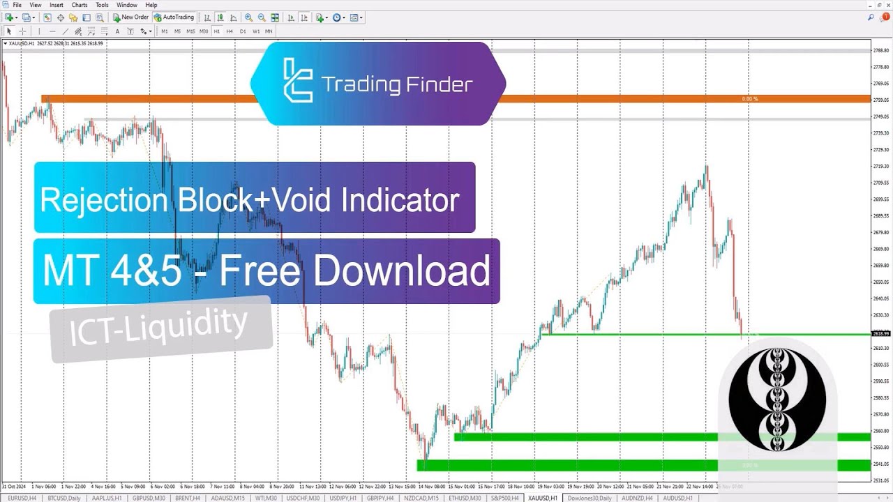 Understanding the Rejection Block Indicator for MT4/5 | Galaxy.ai