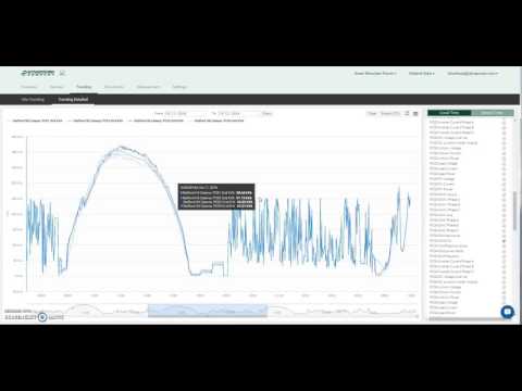 Remote Monitoring System Overview