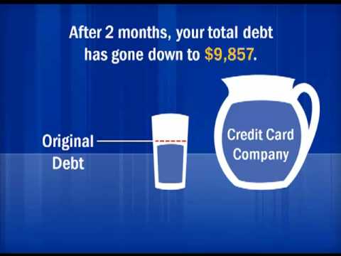 Credit Card Debt Explained With a Glass of Water – Easy Peasy All-in ...