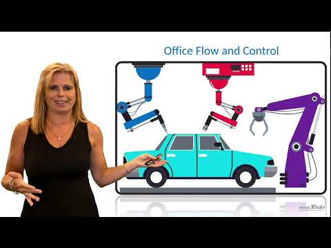 New To Dental - Software Training; Office Flow; Handoffs; Huddles; HIPAA; OSHA