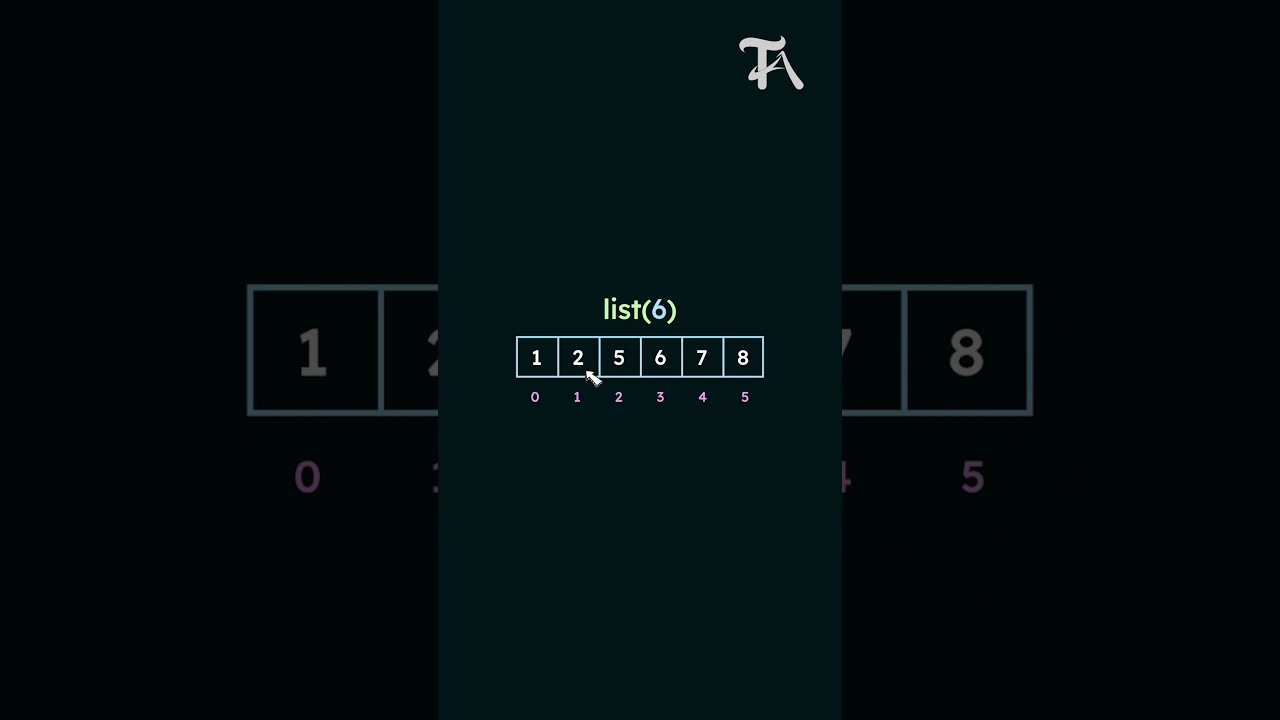 Pointers & Arrays | C++ Nepali Tutorial - TechAxis