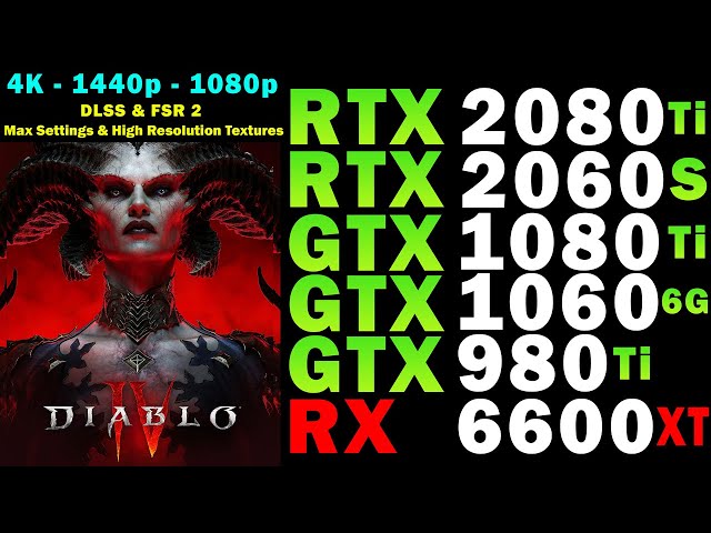 Best Diablo 4 graphics settings for RTX 2060 and RTX 2060 Super