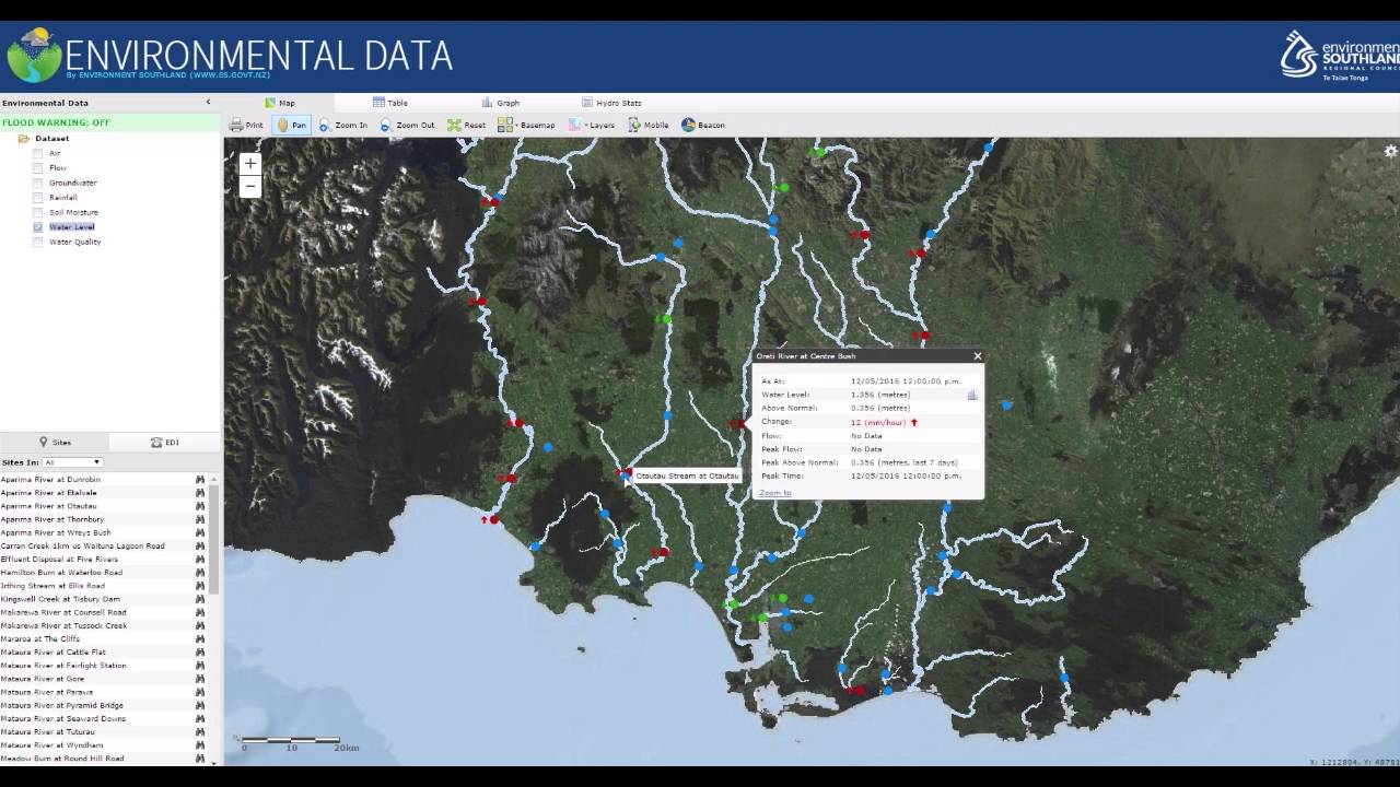 How to access Environmental Data