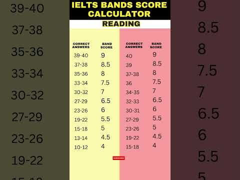 IELTS Bands Calculator #ielts #shortsviral