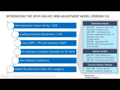 Changes to CMS HCC Risk Adjustment Model for PY‘19
