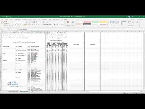 BIM Model Progression matrix – Phoenix