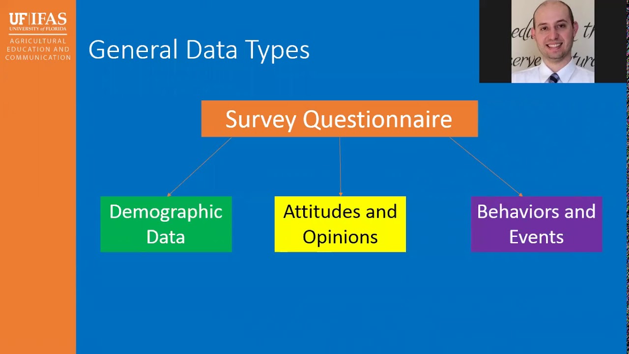 Evaluation Technique: Surveys